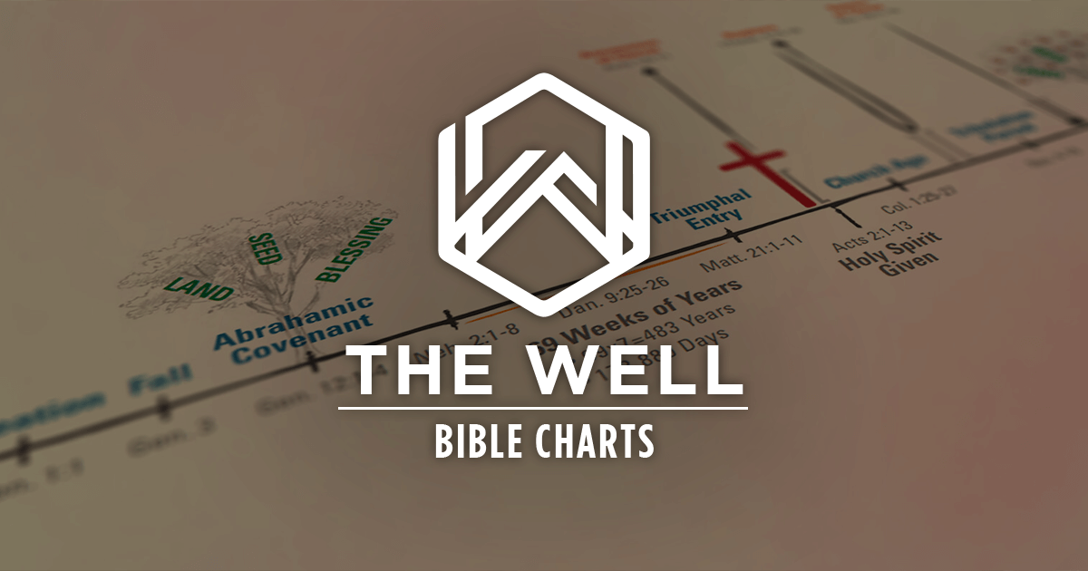 Bible Charts | The Well
